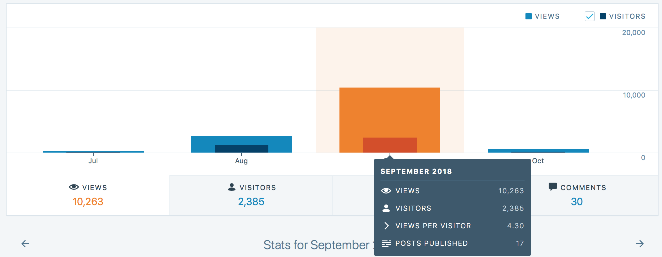 THANK YOU TO OUR READERS!! 10,000 Views in Our First Full Month!! – The ...